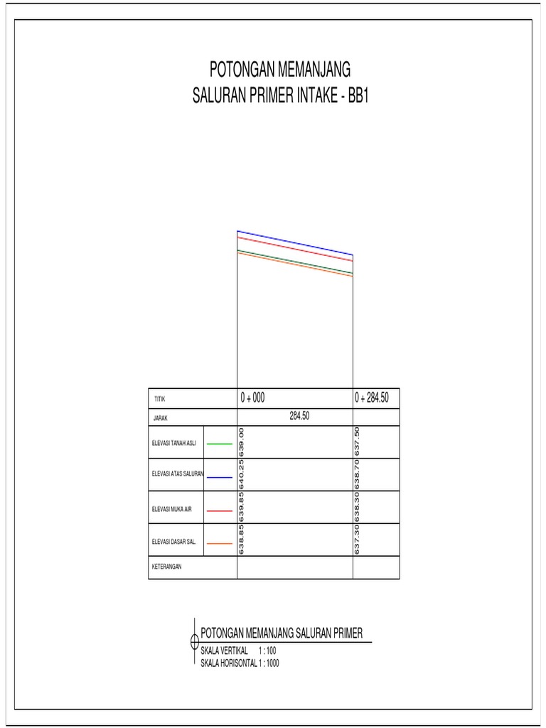 Potongan Memanjang Saluran Primer BB1 | PDF
