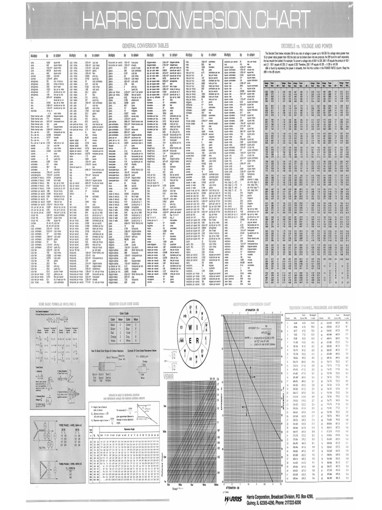 Harris Conversion Chart | PDF