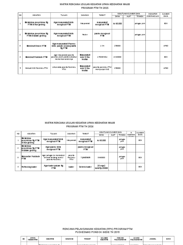 RPK Ruk PTM Dok Yusfi | PDF