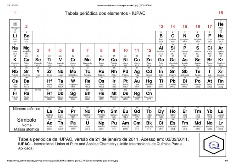 Tabela Periodica Iupac | PDF