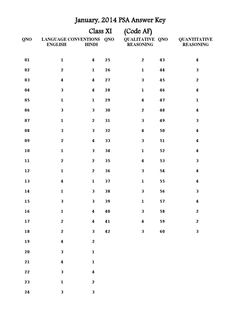 January, 2014 PSA Answer Key Class XI (Code AF) | PDF