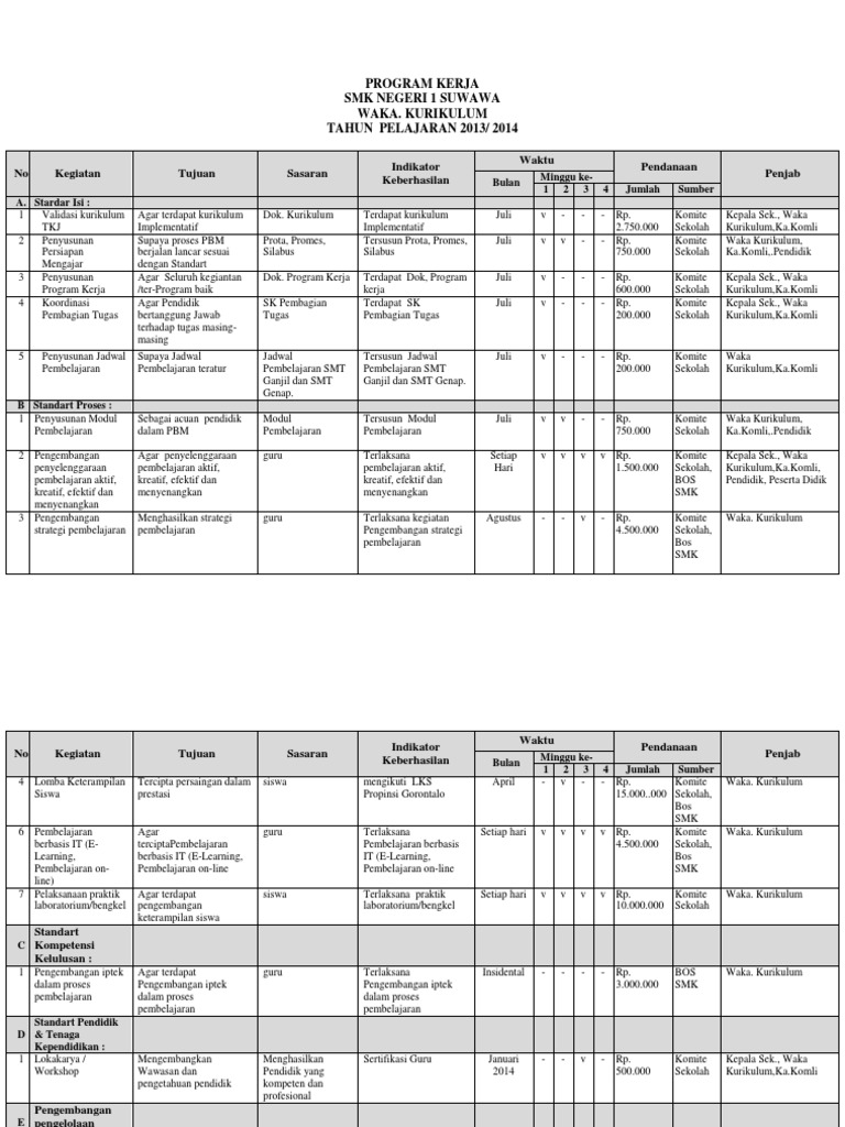 Program Kerja Wakasek Kurikulum | PDF