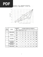 Tabel-Arii Armatura | PDF