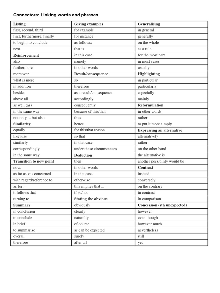 Connectors: Linking Words and Phrases: Listing Giving Examples ...