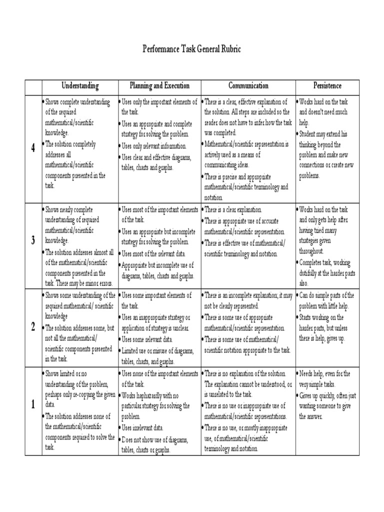 Performance Task General Rubric: Understanding Planning and Execution ...