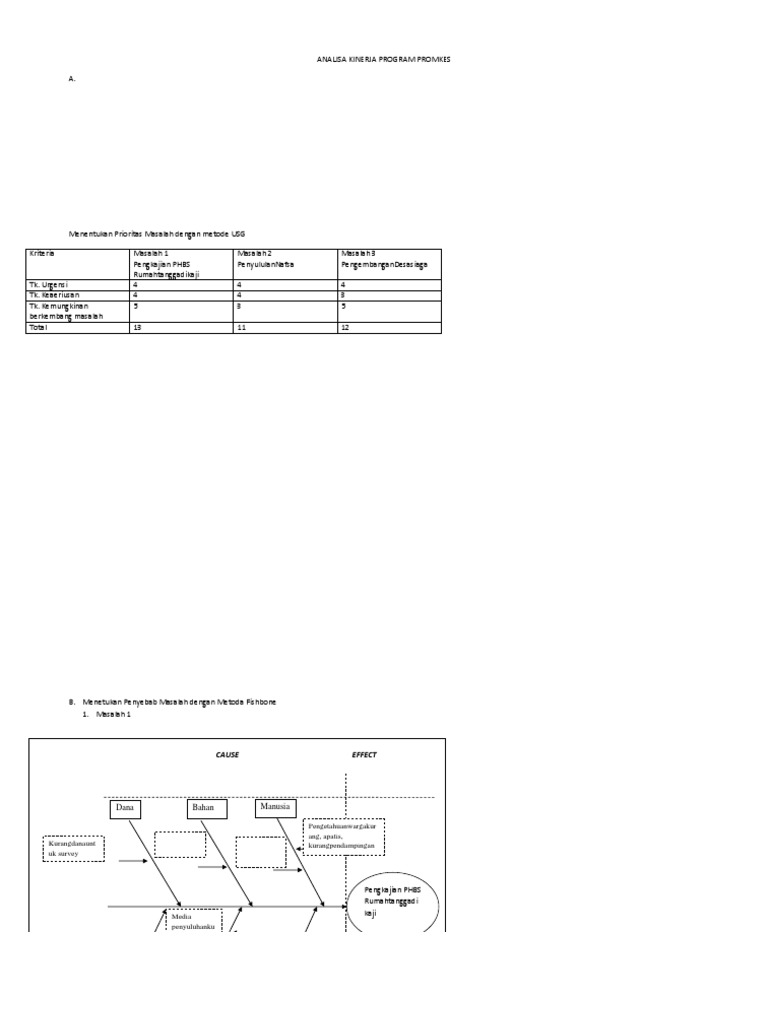 Fishbone Promkes | PDF | Karier & Perkembangan