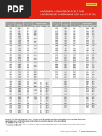 Hardness Conversion Table Overview | PDF | Industrial Processes