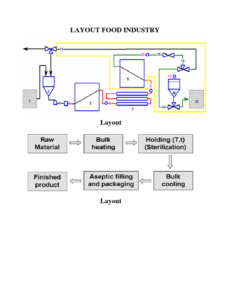 Layout Food Industry