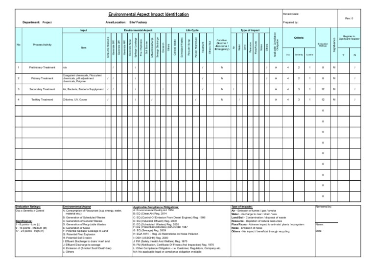 Environmental Aspect Impact Register | PDF | Sewage Treatment | Air ...