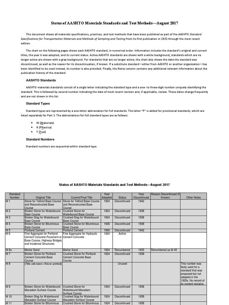 AASHTO Materials Standards by Standard Number PDF | Road Surface | Asphalt