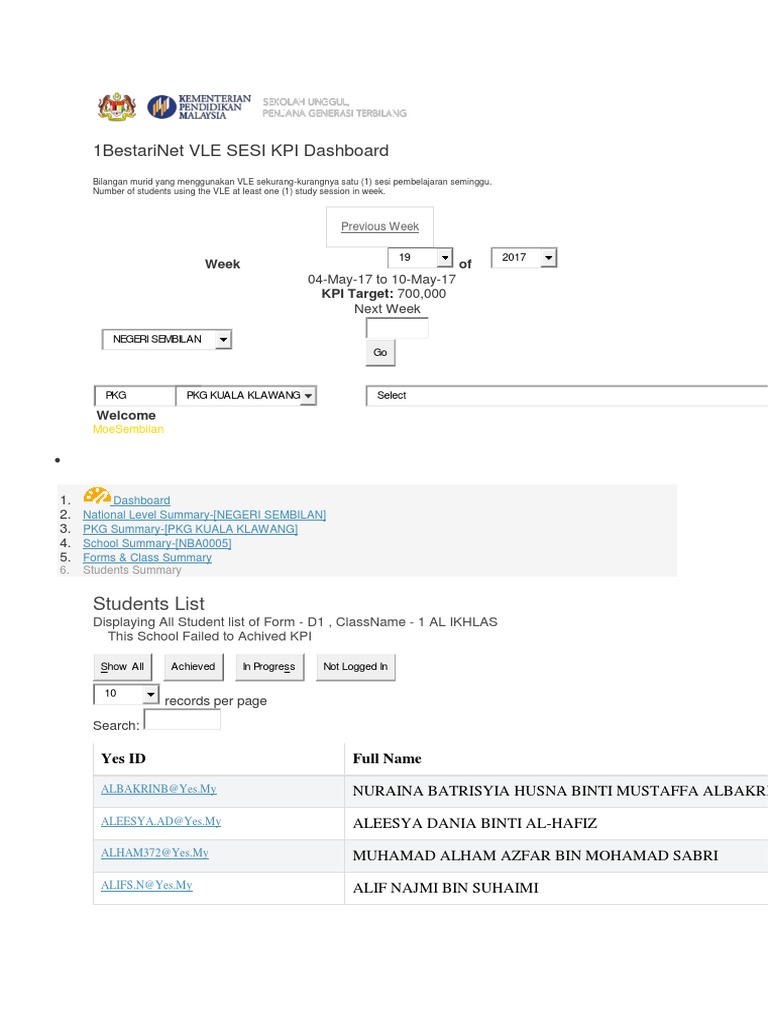 1BestariNet VLE SESI KPI Dashboard | PDF
