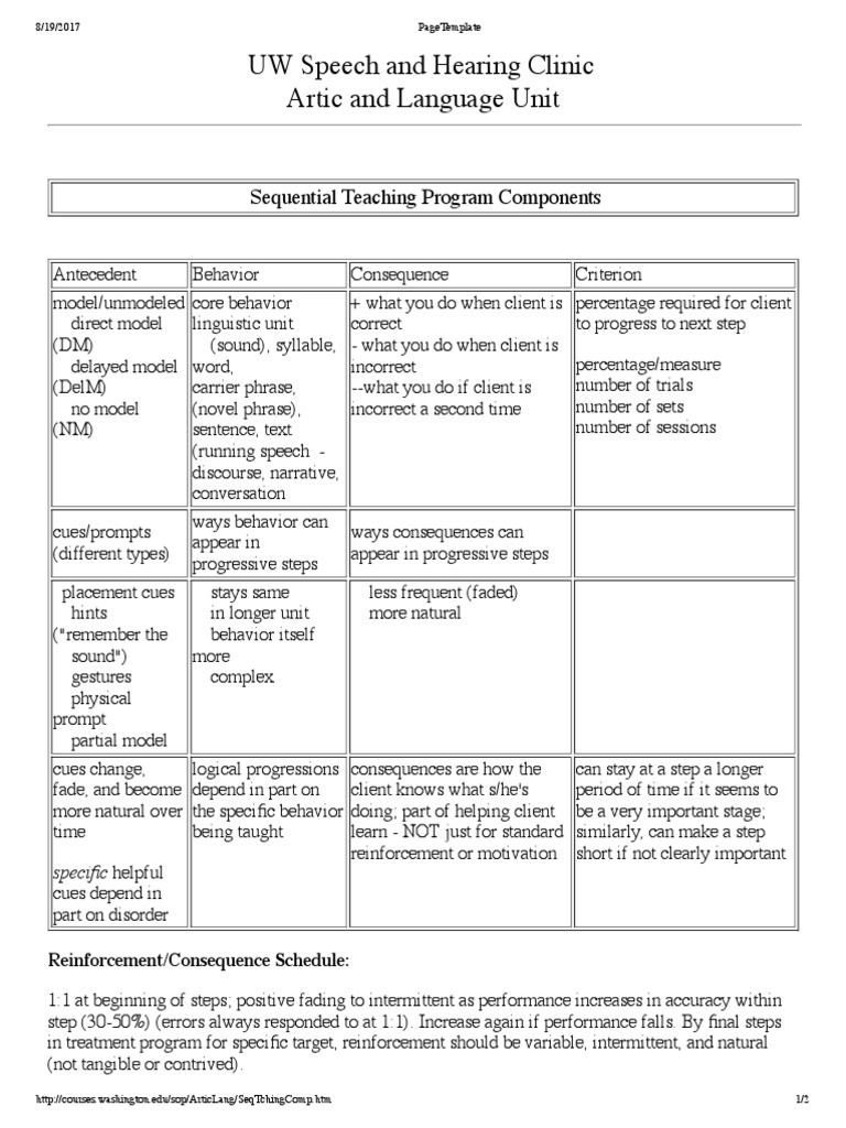 Sequential Teaching Program Components | PDF | Reinforcement | Epistemology