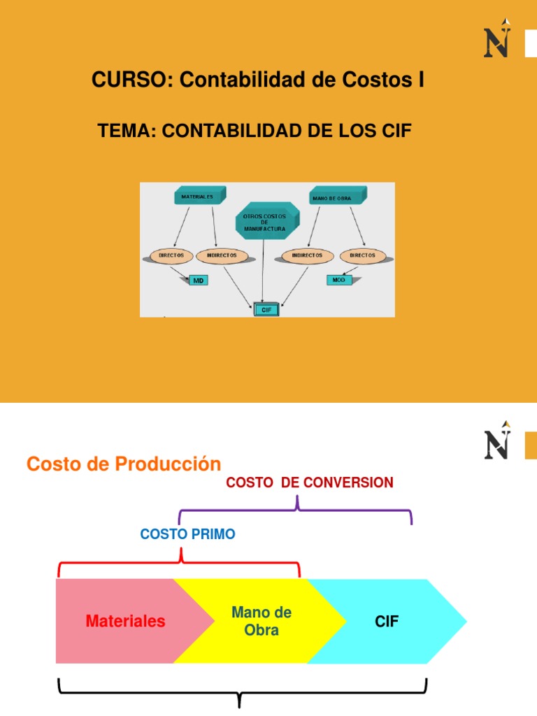 Clase 8 Contabilidad de Los Cif | PDF | Costo | Contabilidad