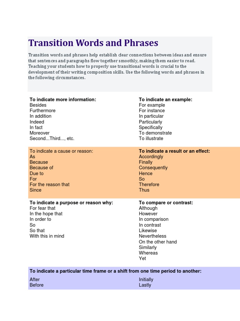 Essential Transition Words for Writing | PDF | Phrase | Cognitive Science