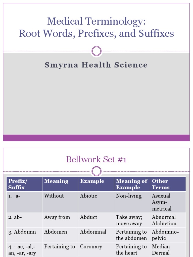 Medical Terminology: Root Words, Prefixes, and Suffixes: Smyrna Health ...