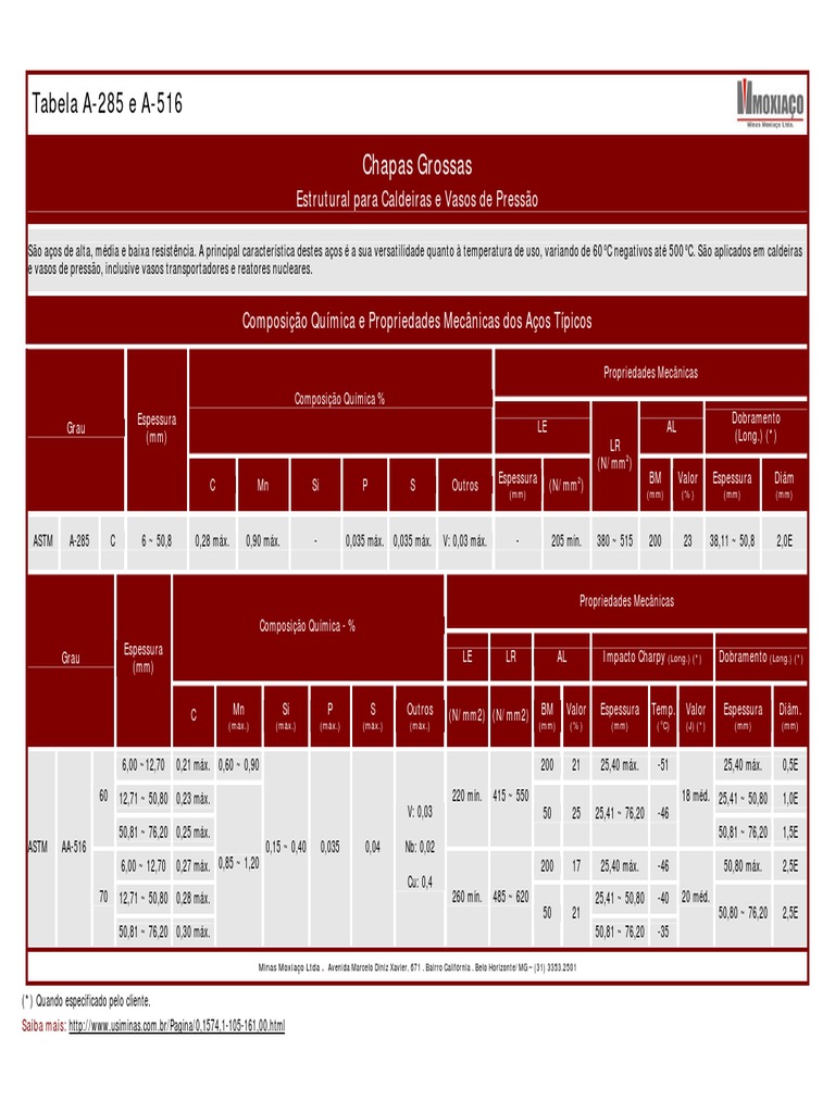 Tabela A-285 e A-516: Chapas Grossas | PDF | Metais | Química