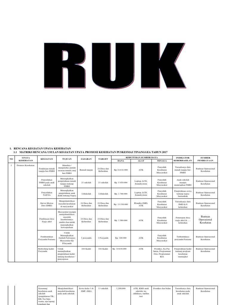 Ep 5 - Ruk Dan RPK Puskesmas Yang Mempertimbangkan Kebutuhan Masyarakat | PDF