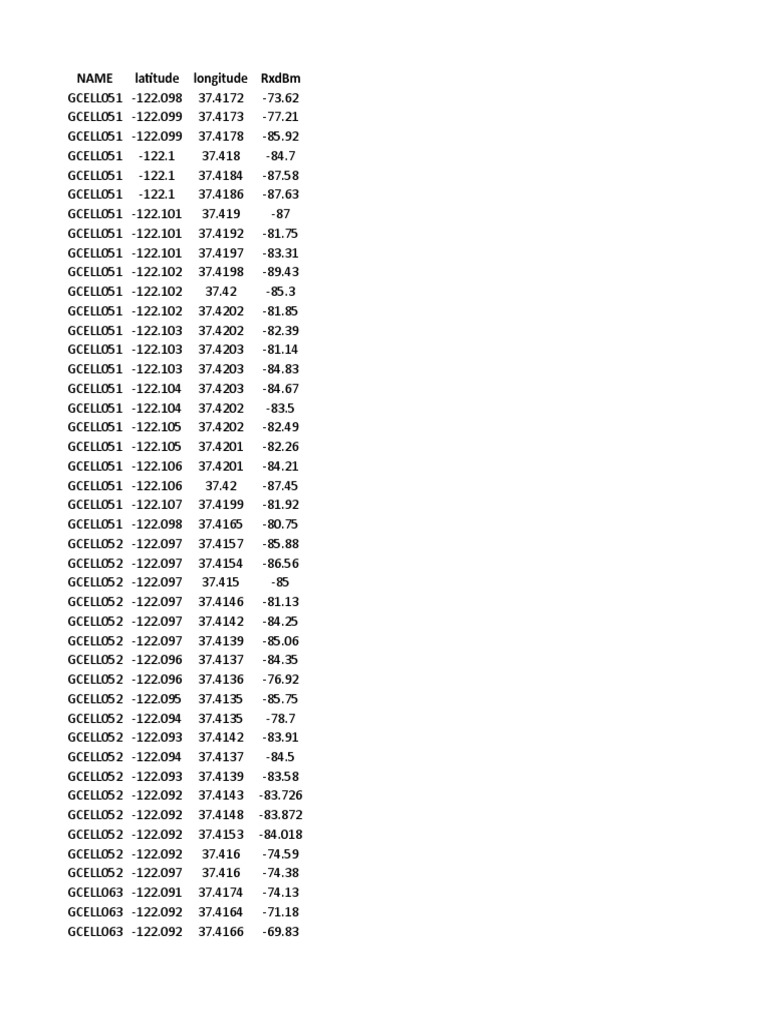 Sample Data | PDF | Infographics | Geographical Technology