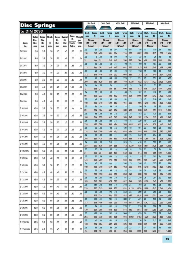 Disc Springs Din 2093 PDF | PDF