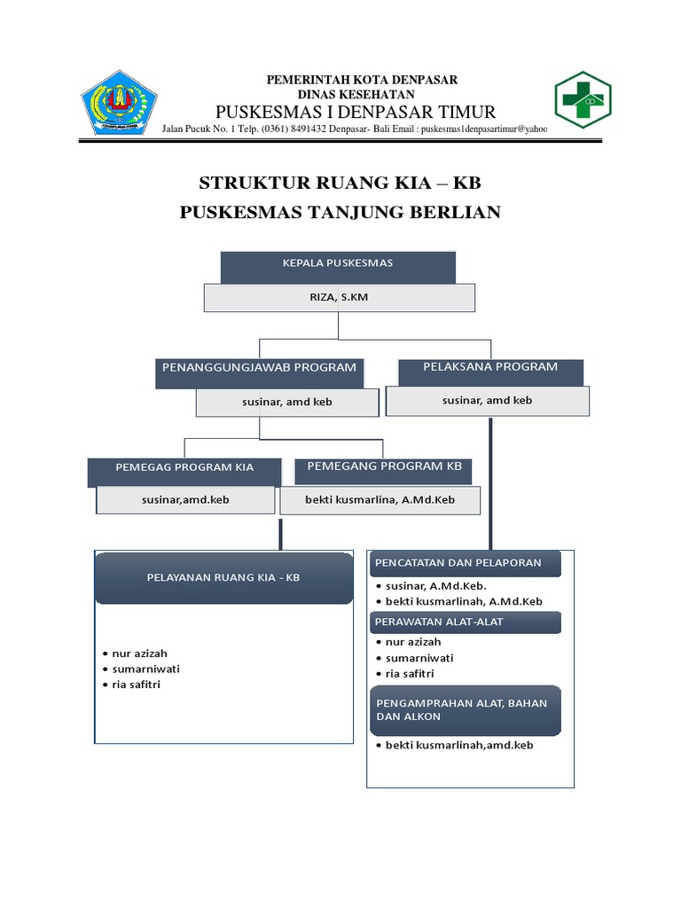 Struktur Ruang Kia | PDF