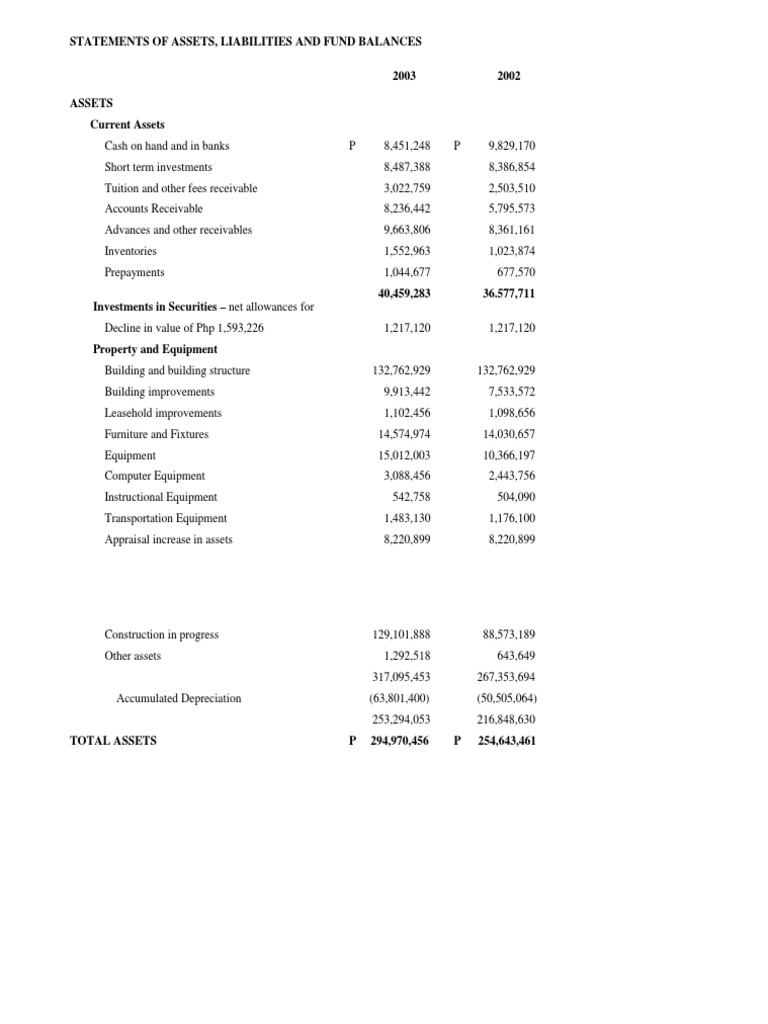 Statements of Assets, Liabilities and Fund Balances | PDF | Expense ...