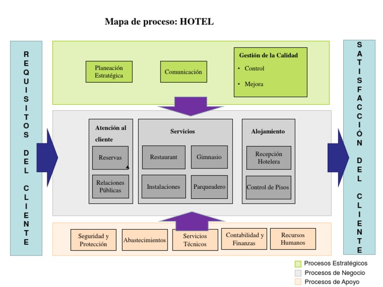 Mapa de Procesos Hotel | Hotel | Negocios