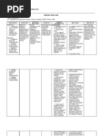 NURSING CARE PLAN Problem: Body Weakness Nursing Diagnosis: Impaired Physical | PDF | Nursing ...