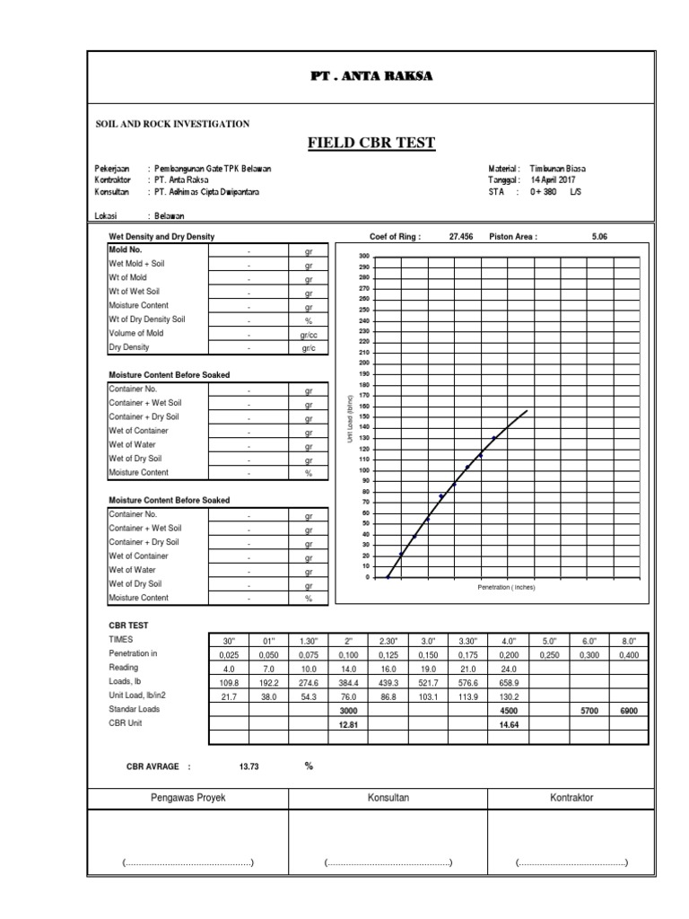 CBR Tanah Timbun Lapangan 6 | PDF