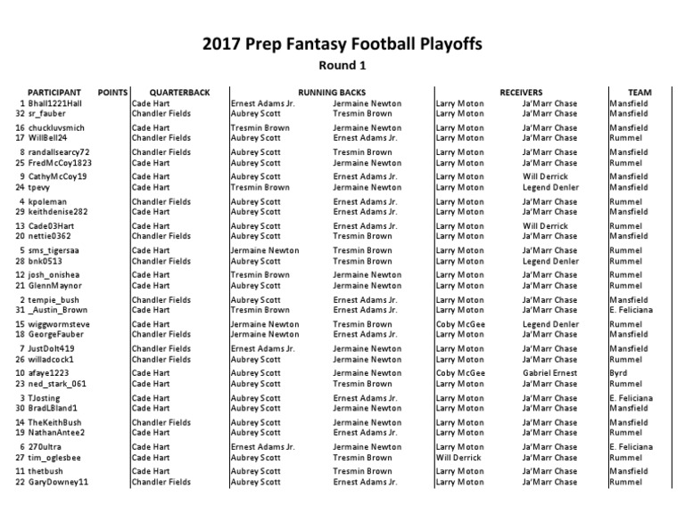 2017 Prep Fantasy Football Round 1 | PDF | American Football | Sports