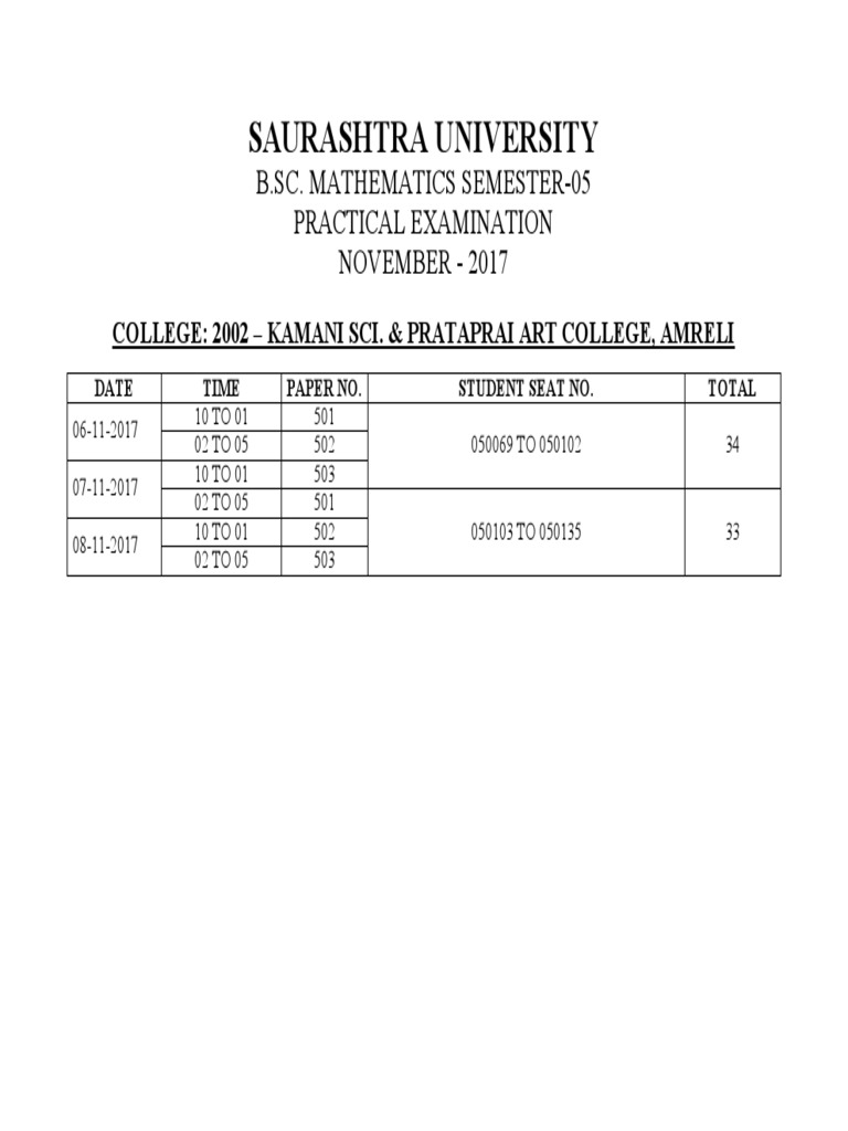 B - SC Semester-06 Mathematics | PDF | Teaching Mathematics