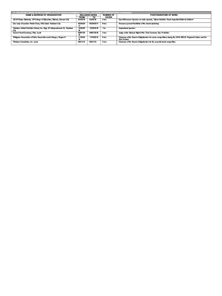 Examples of Civic Voluntary Work | PDF | Social Science | Foreign ...