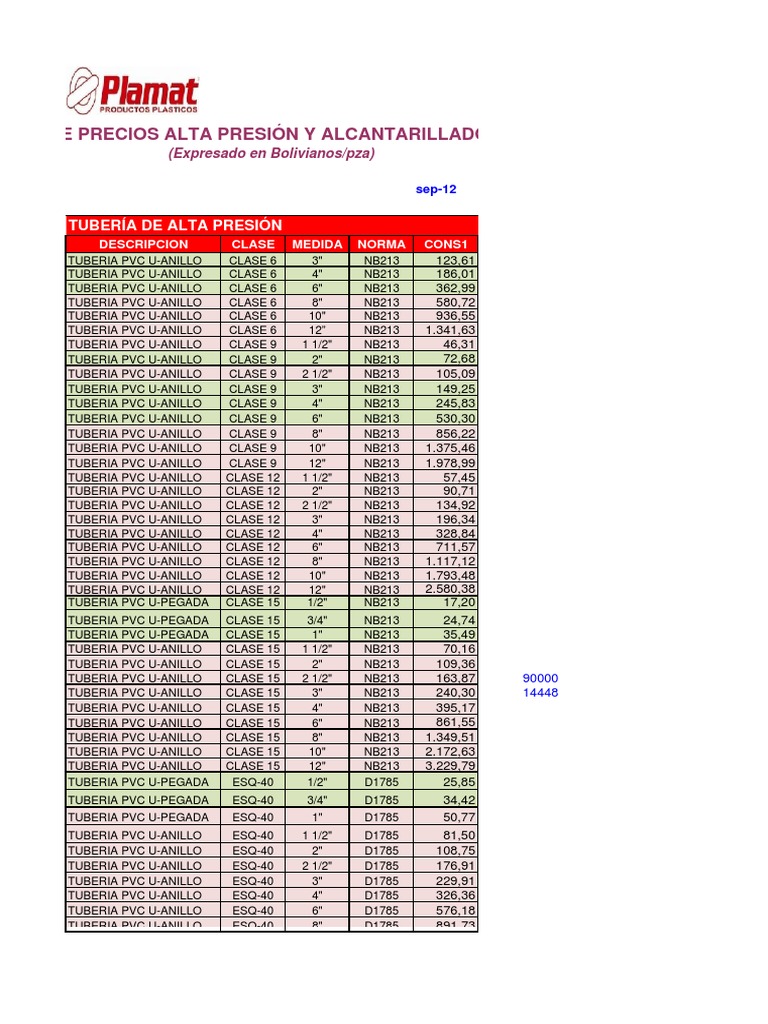 Plamat - Lista de Precios Alta Presion | PDF