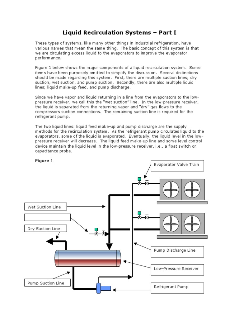 Liquid Recirculation System-1 | PDF | Pump | Pressure