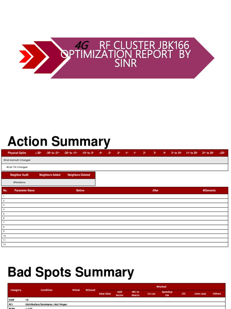 4G RF Cluster JBK166 Optimization | PDF | Telecommunications Engineering