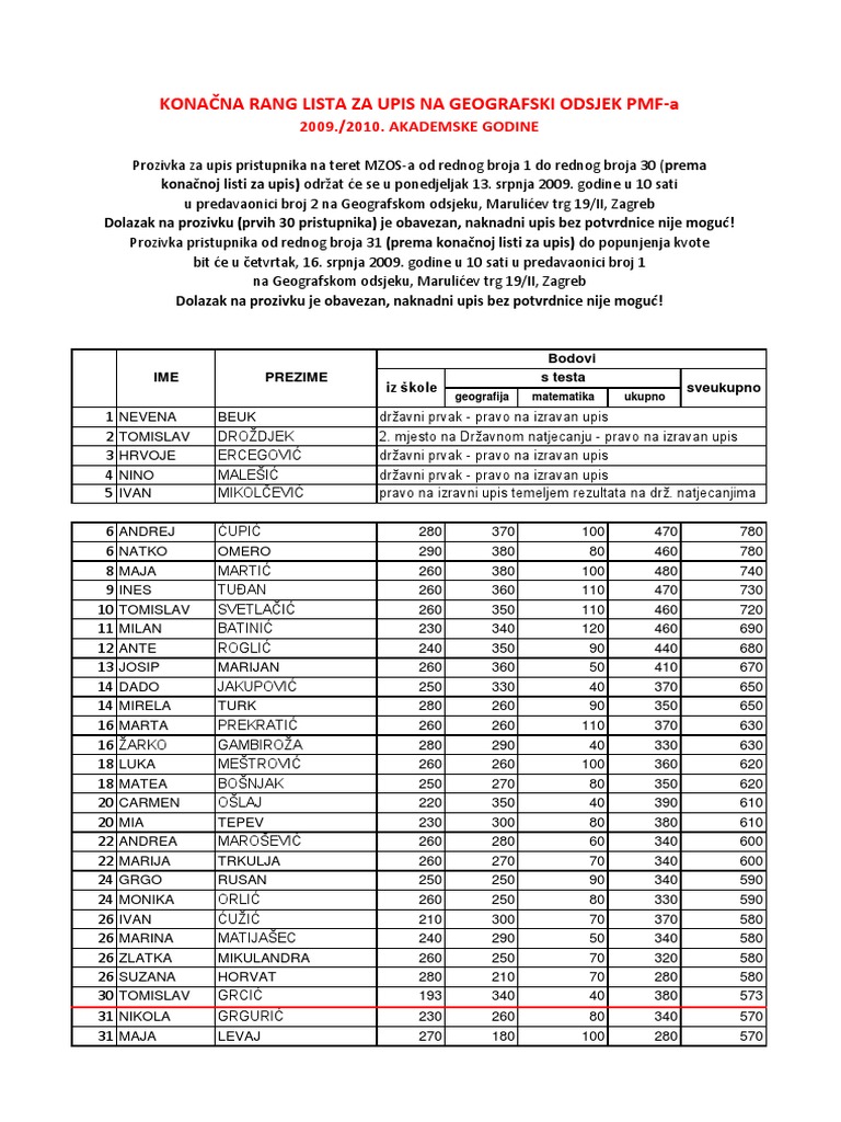 PMF Geografija Konacna Rang Lista | PDF