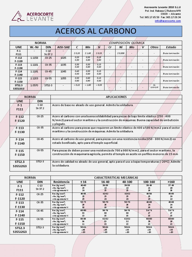 Aceros al Carbono.pdf | Metales de transición | Acero