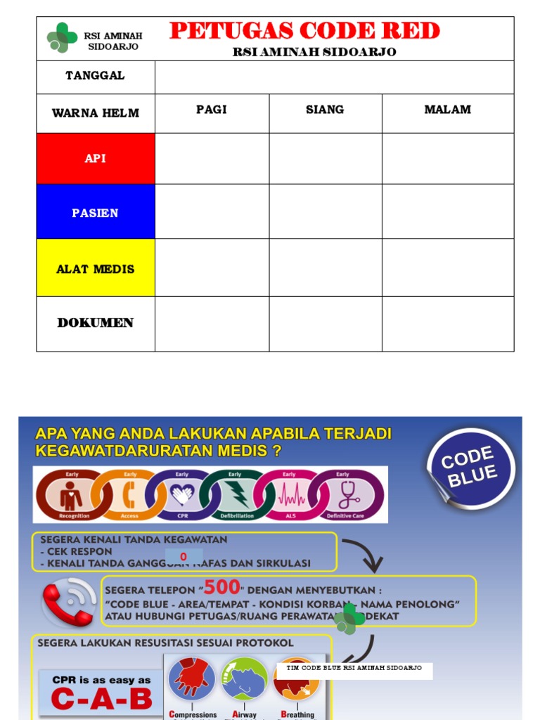 A3 Petugas Code Red | PDF