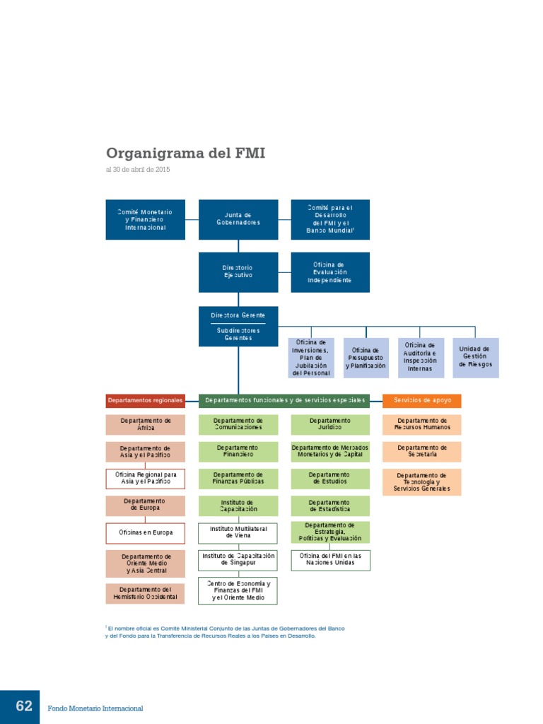 IMF AR15 Organization Chart | PDF | Fondo Monetario Internacional ...