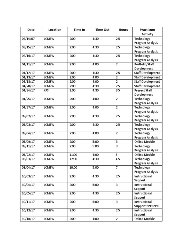 Time Log For Practicum | PDF