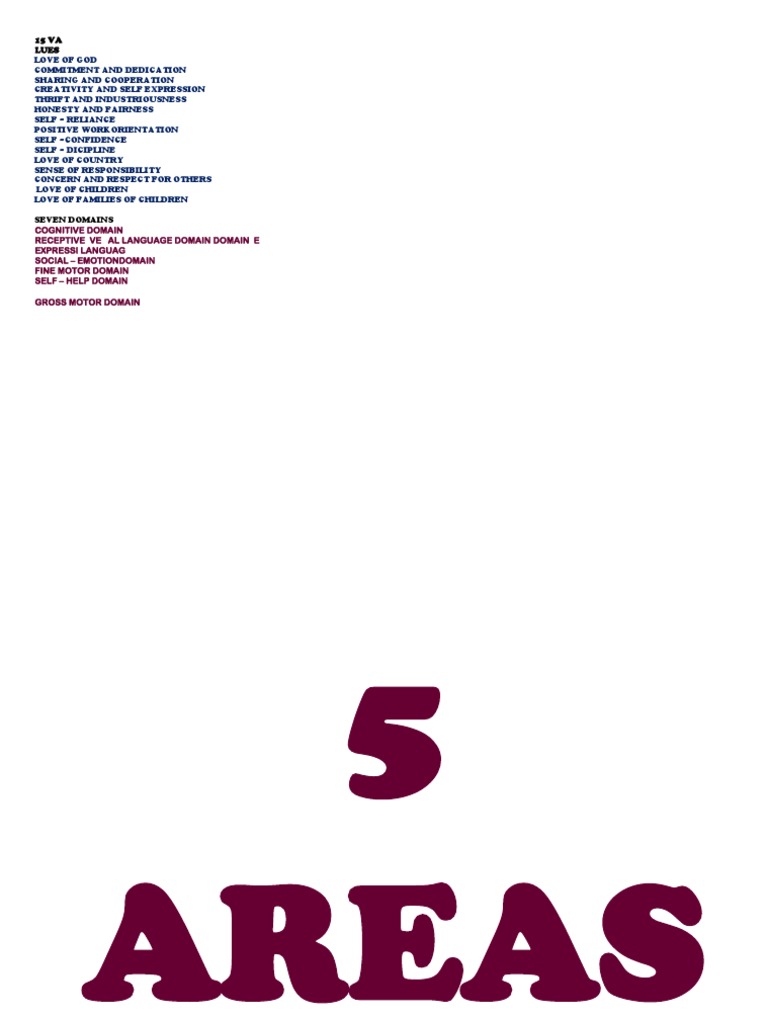 15 Values | PDF | Career & Growth | Social Science