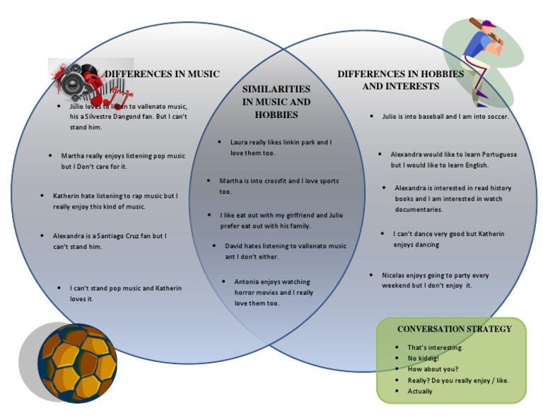 Differences in Music Differences in Hobbies and Interests Similarities ...