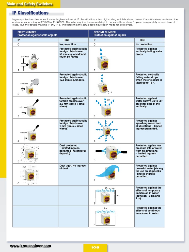 IP Classification | PDF | Electrical Engineering | Manufactured Goods