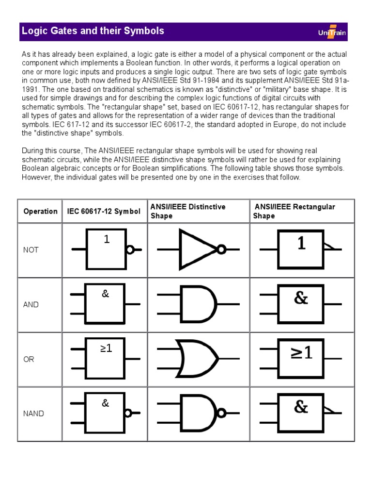 P1---Logic-Gate.docx | Logic Gate | Boolean Algebra