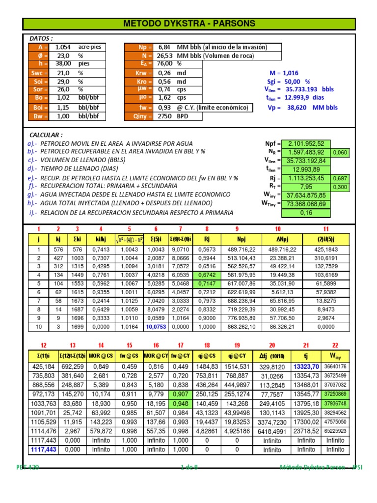 Metodo Dykstra Parsons | PDF