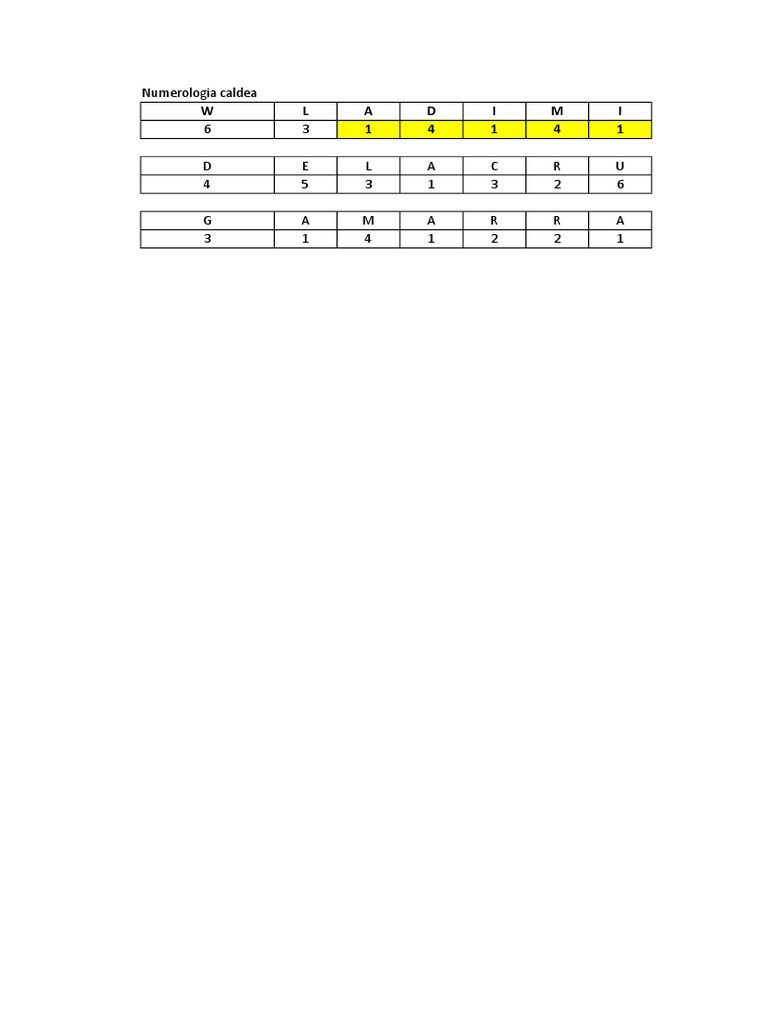 Tabla de Numerología Caldea | PDF