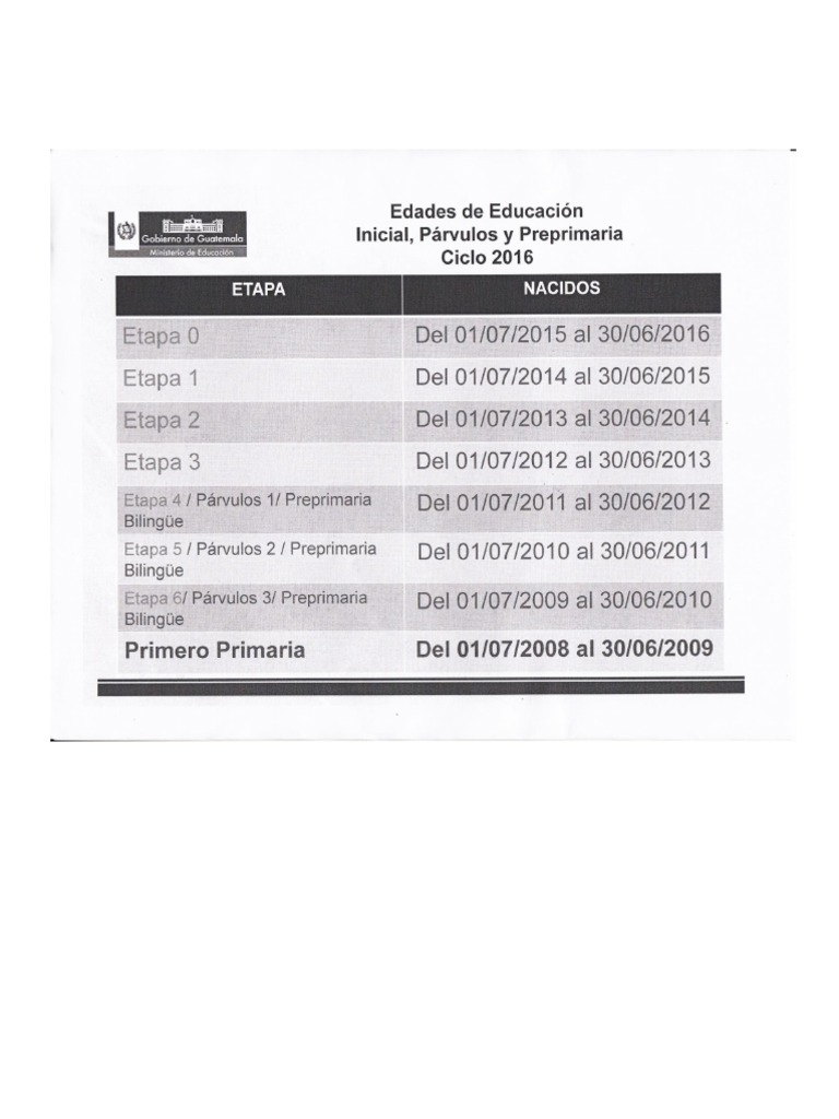 Edades de Preprimaria y Primaria | PDF
