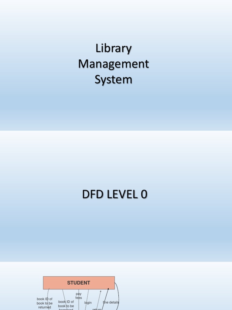 Library Management System | Librarian | Databases | Free 30-day Trial ...