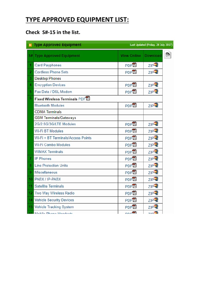 Type Approved Equipment List:: Check S#-15 in The List | PDF