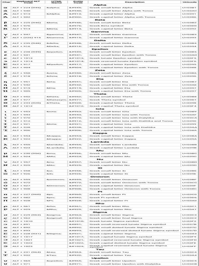 Fabulous Code Chart (ALT and HTML) For Greek Letters & Symbols | PDF ...