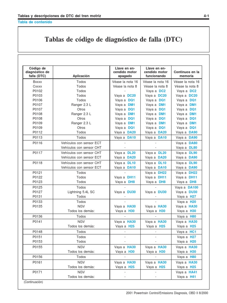 Códigos Genéricos y Específicos Ford | PDF | Equipo | Datos de computadora